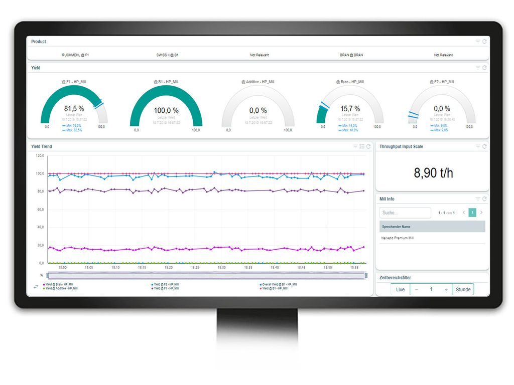Bühler Insights yield management system YMS I Digital services I Bühler ...