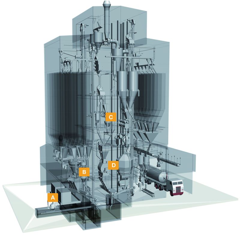 Multi NIR Inline System | Value Nutrition | Bühler Group